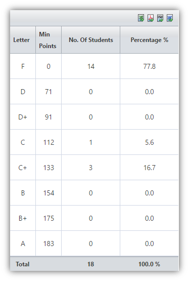 Course Gradebook