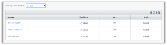 Marks Ranges Distribution