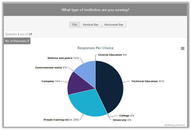 Multiple Choice and Multiple Select Results